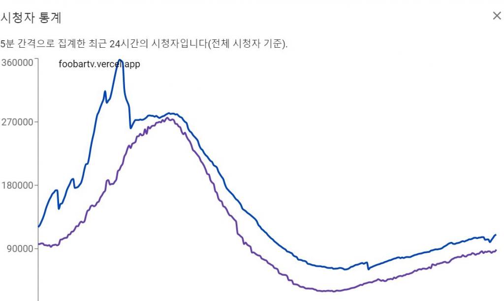 2월 1일 아프리카tv vs 트위치 시청자수 커뮤니티 아프리카TV e스포츠