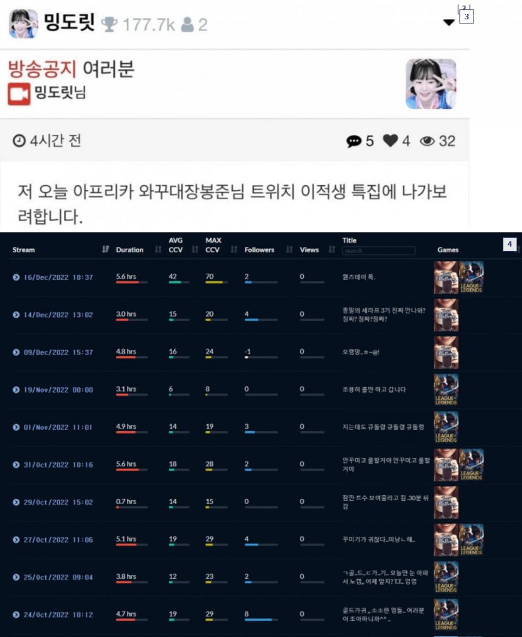 아프리카 Tv 이적 여캠들 통계 커뮤니티 아프리카tv E스포츠