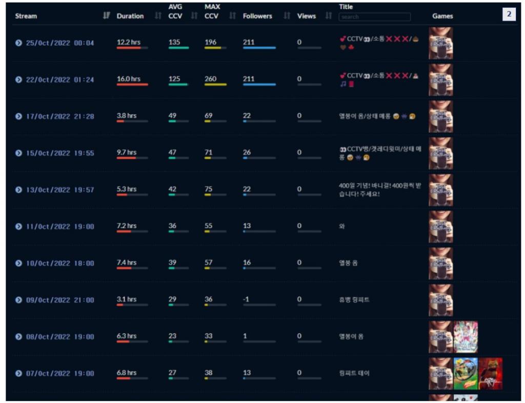 아프리카 Tv 이적 여캠들 통계 커뮤니티 아프리카tv E스포츠